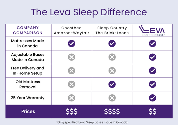 Leva Sleep